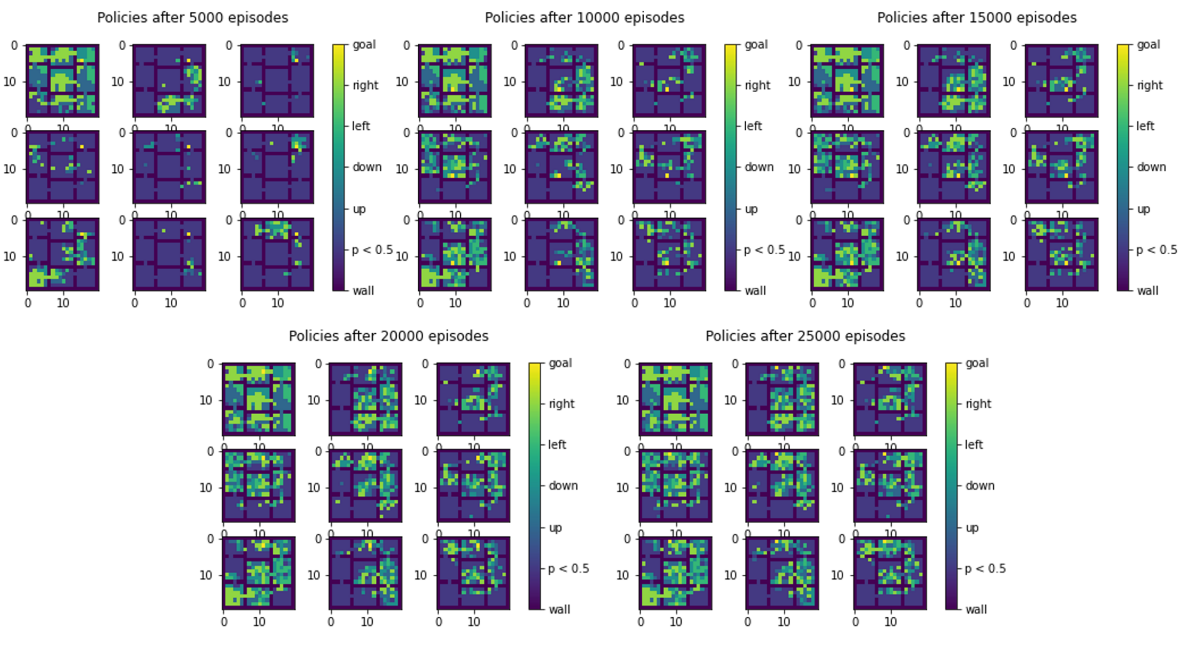 Diversifying Options in Option-Critic Framework of Hierarchical Reinforcement Learning | Wenda Chu